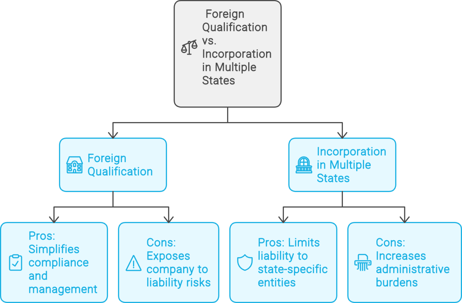 Foreign Qualification: A Guide for Expanding Your Business - Clemta